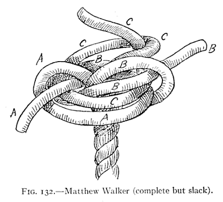 Knots, Splices and Rope Work, by A. Hyatt Verrill - Chapter 7 - Fancy ...