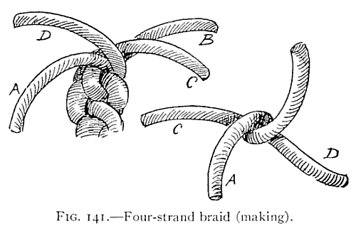 Knots, Splices and Rope Work, by A. Hyatt Verrill - Chapter 7 - Fancy ...