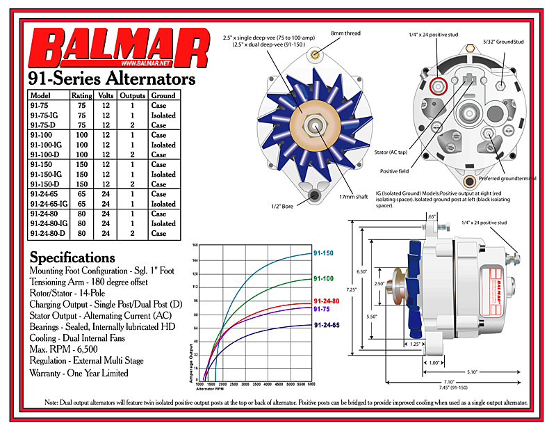 ' Balmar 91 Series Dimensional Drawing'